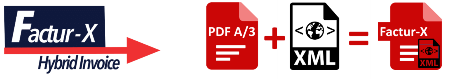 Facture électronique - AXN Informatique